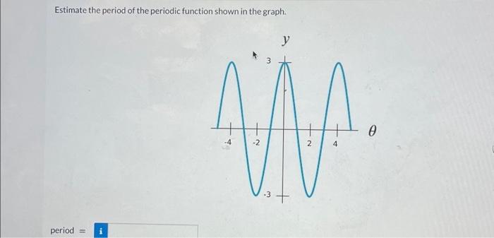 Solved Estimate the period of the periodic function shown in | Chegg.com
