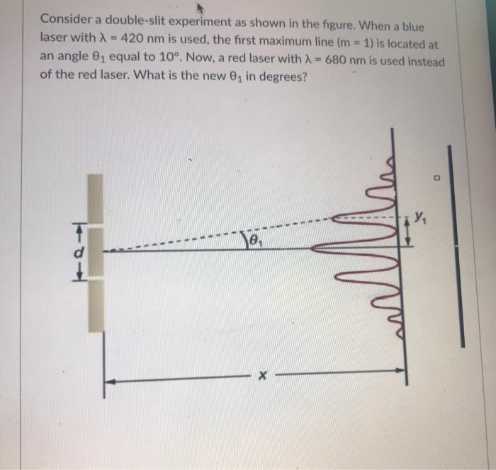 Solved Consider a double-slit experiment as shown in the | Chegg.com