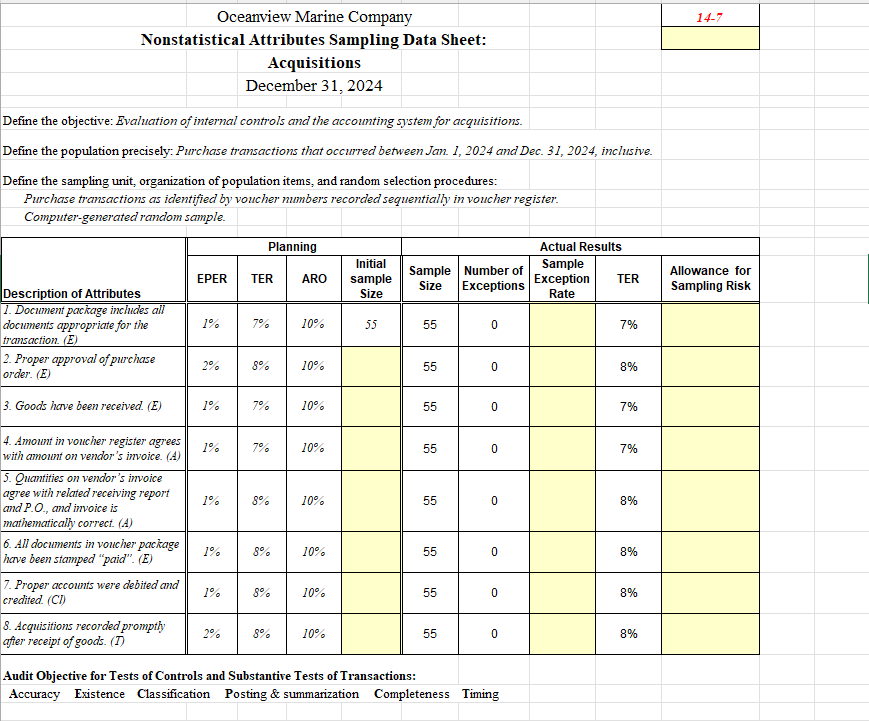 Define the objective: Evaluation of internal controls | Chegg.com