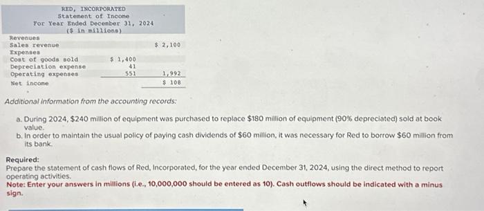 Solved Additional information from the accounting records: | Chegg.com