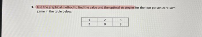 Solved Use the graphical method to find the value and the | Chegg.com