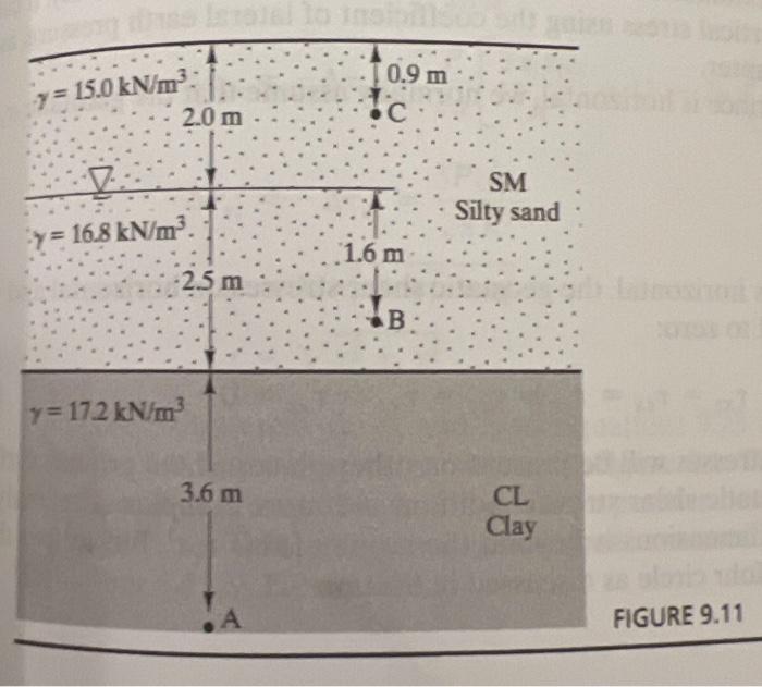 Solved od of plotting the data is easier to visualize, | Chegg.com