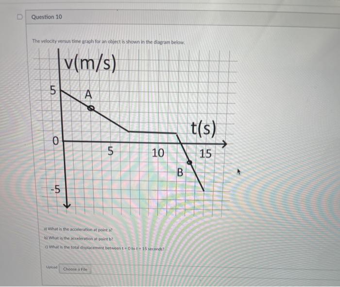 Solved D Question 10 The velocity versus time graph for an | Chegg.com