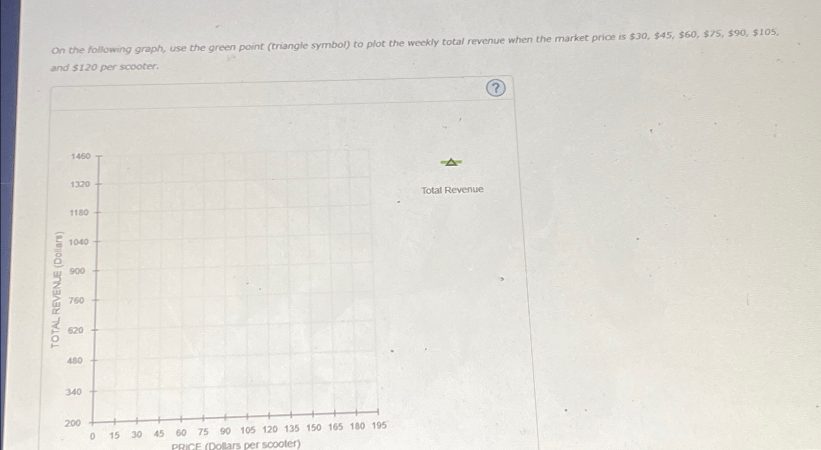 On the following graph, use the green point (triangle | Chegg.com