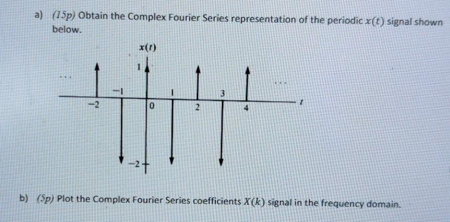 Solved a) (15p) Obtain the Complex Fourier Series | Chegg.com