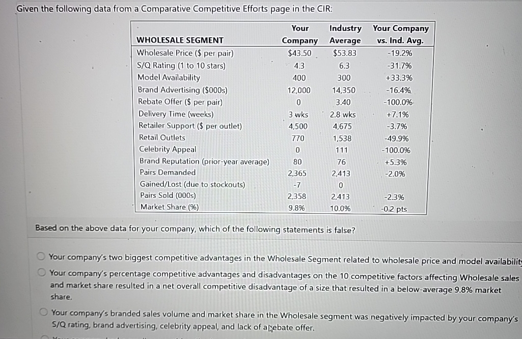 Solved Given the following data from a Comparative | Chegg.com