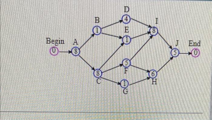 Solved Use the PERT diagram shown to the right to answer the | Chegg.com