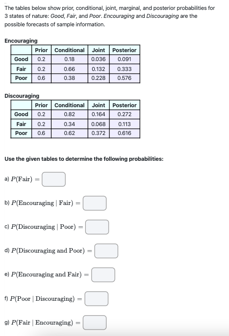 Solved The tables below show prior, conditional, joint, | Chegg.com