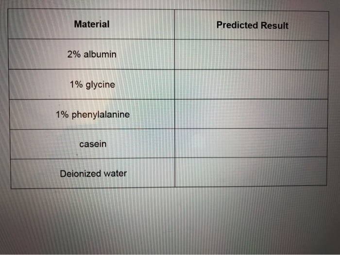 Solved The ninhydrin test reacts with free amine (-NH2) to | Chegg.com
