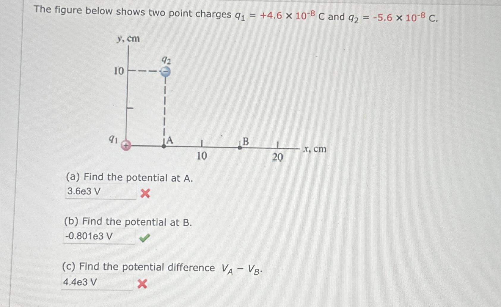 Solved The figure below shows two point charges | Chegg.com