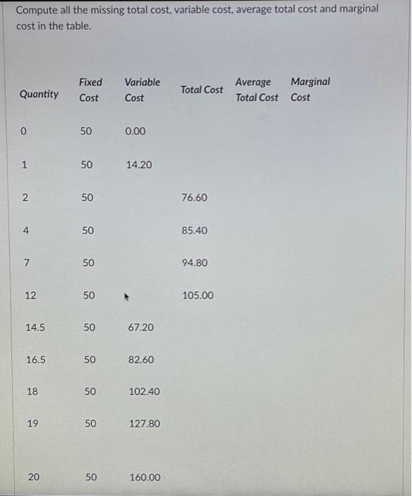 Solved Compute all the missing total cost, variable cost, | Chegg.com