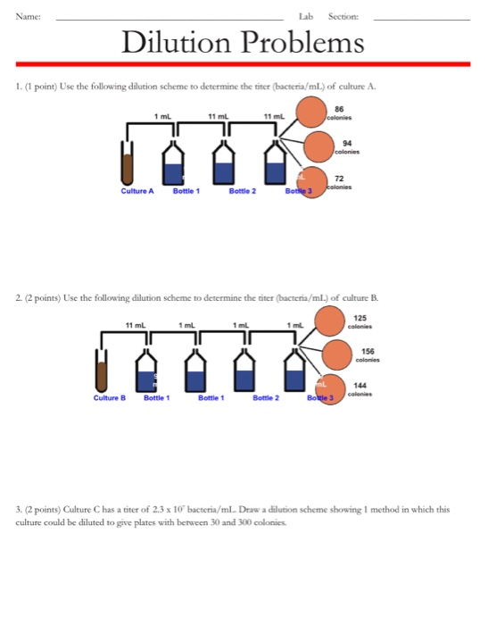 Solved Name: Lab Section: Dilution Problems 1. (1 point) Use | Chegg.com