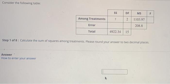 Solved Consider the following table: SS DF MS F Among | Chegg.com
