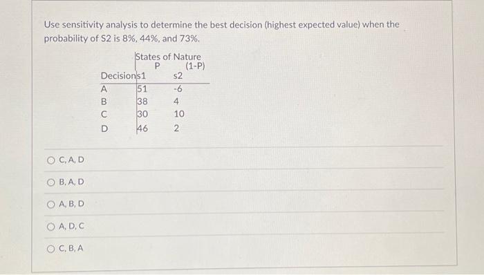 Solved Use sensitivity analysis to determine the best | Chegg.com