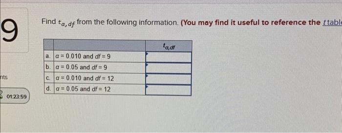 Solved Find ta,df from the following information. (You may | Chegg.com