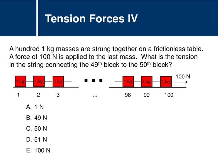 Solved Tension Forces IV A hundred 1 kg masses are strung | Chegg.com
