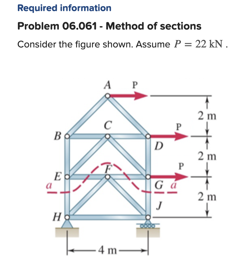 Solved Required informationProblem 06.061 - ﻿Method of | Chegg.com