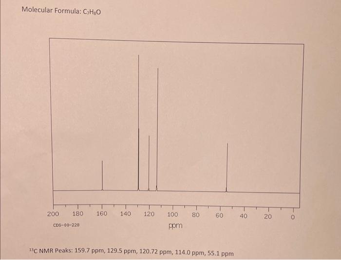 Solved assign peaks in both IR and NMR spectra. Use the | Chegg.com