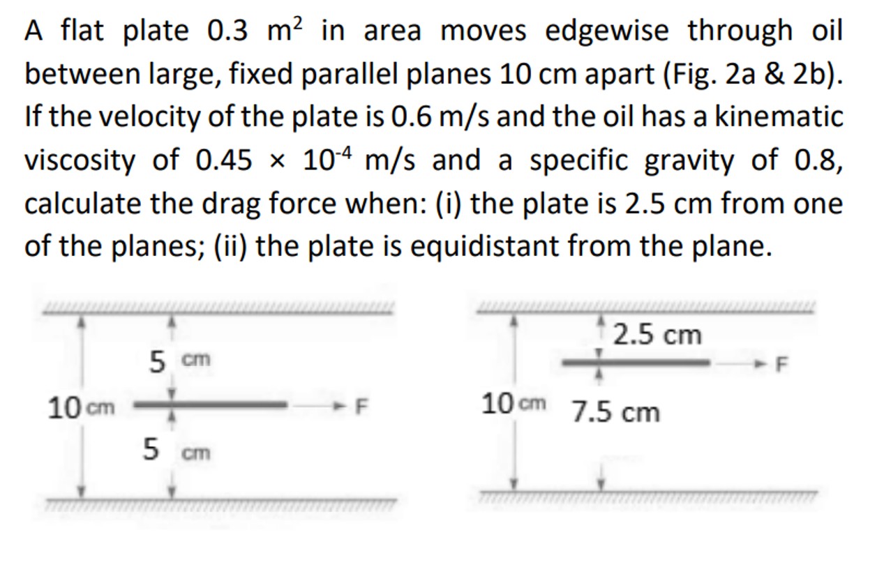 Solved A flat plate 0.3m2 ﻿in area moves edgewise through | Chegg.com