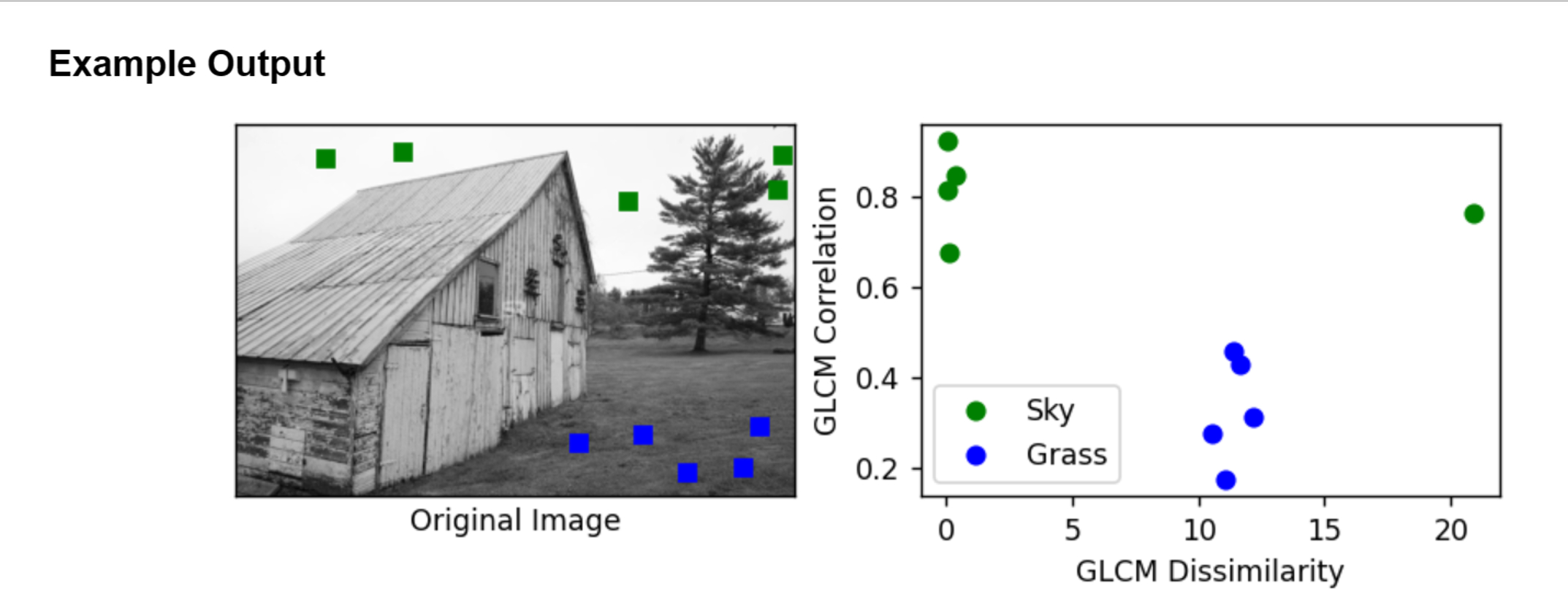 Solved GLCM Try it yourself!Use GLCM to extract features | Chegg.com