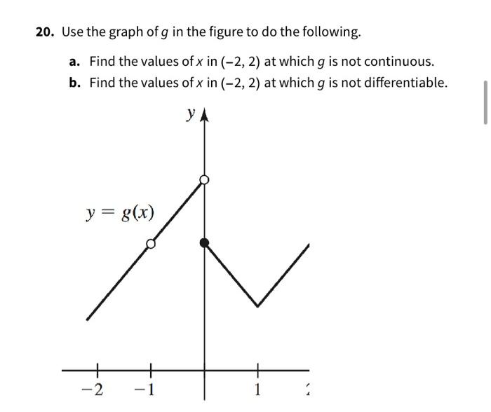 Solved 20. Use the graph of g in the figure to do the | Chegg.com