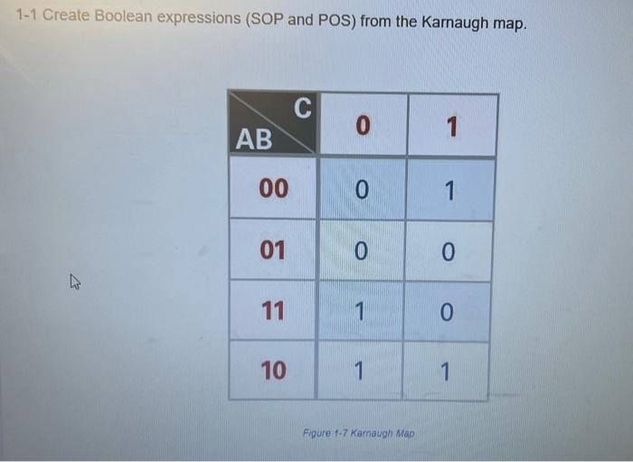 Solved 1-1 Create Boolean expressions (SOP and POS) from the | Chegg.com