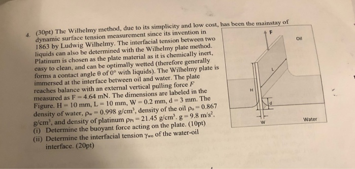 Solved (30pt) The Wilhelmy method, due to its simplicity and | Chegg.com