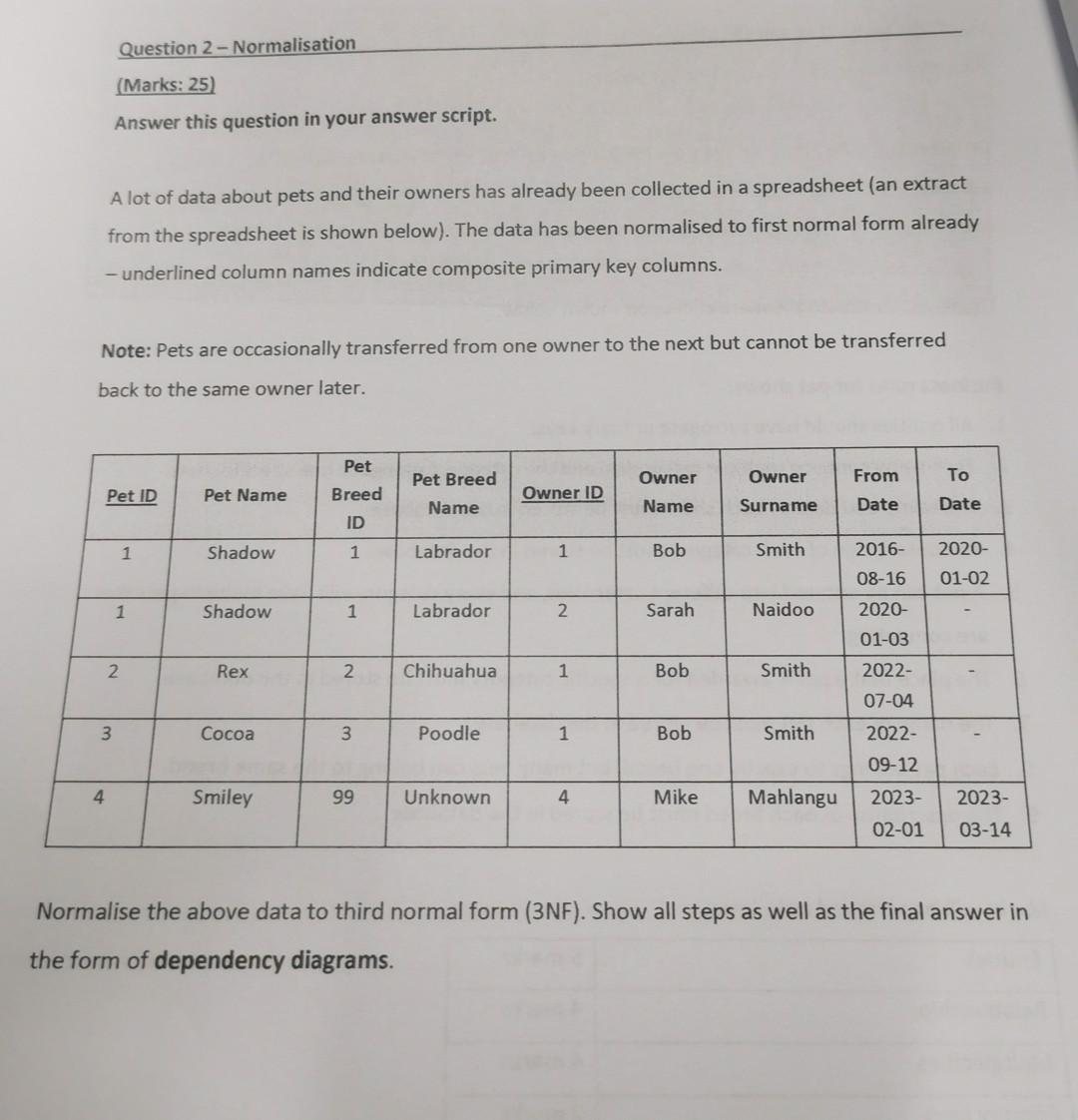 Solved Question 2-Normalisation (Marks: 25) Answer this | Chegg.com