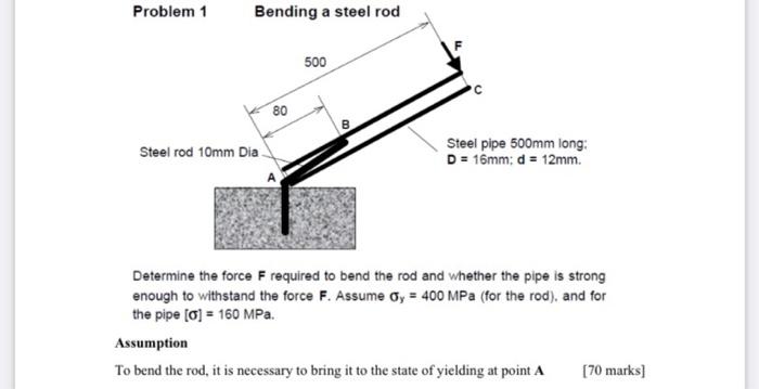 Solved Determine the force F required to bend the rod and | Chegg.com