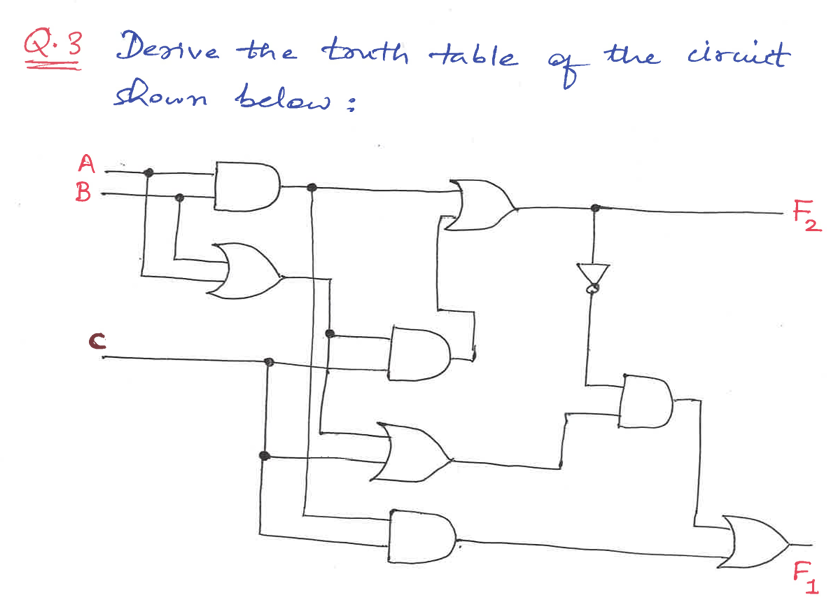 Solved Q. 3 ) ﻿Derive the truth table of the circuitshown | Chegg.com