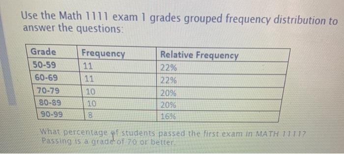 Solved Use the Math 1111 exam 1 grades grouped frequency | Chegg.com