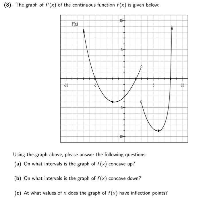 Solved (8). The graph of f′(x) of the continuous function | Chegg.com