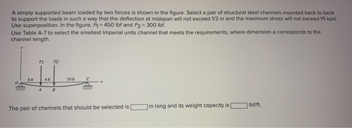 Solved A simply supported beam loaded by two forces is shown | Chegg.com