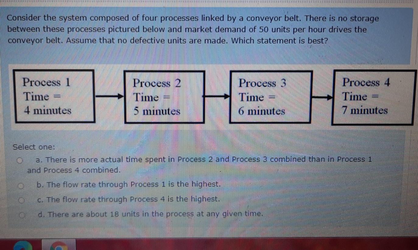 Solved Consider the system composed of four processes linked | Chegg.com