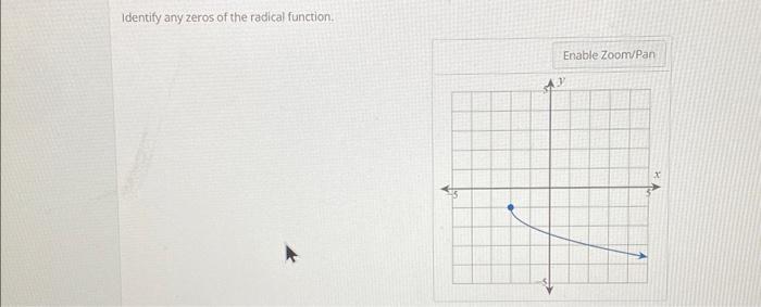 Solved Identify any zeros of the radical function. | Chegg.com