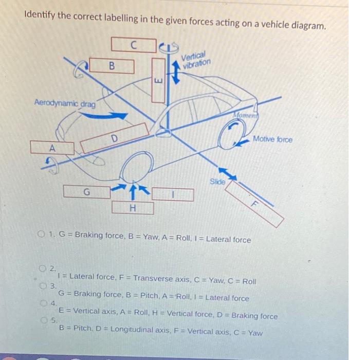 Solved Identify the correct labelling in the given forces | Chegg.com