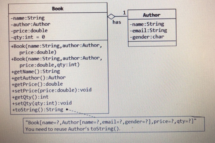 Solved Implement The Classes Shown In The Following Two 