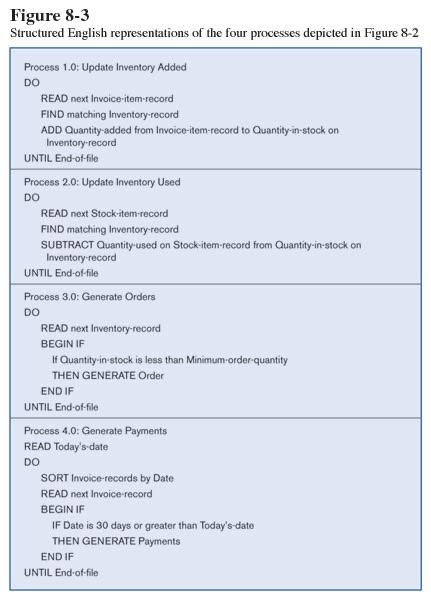Solved Modeling Logic with Structured English It is possible | Chegg.com