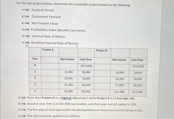 For the two projects below, determine the acceptable | Chegg.com