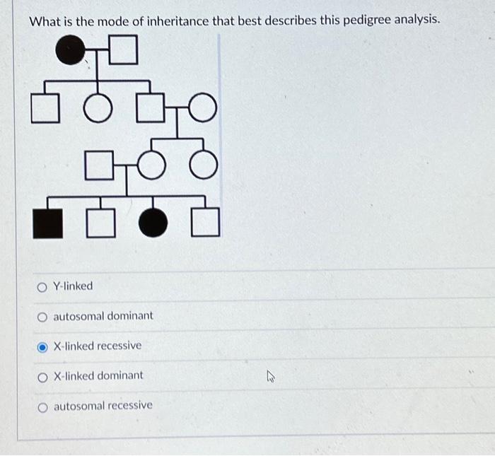 Solved What is the mode of inheritance that best describes | Chegg.com