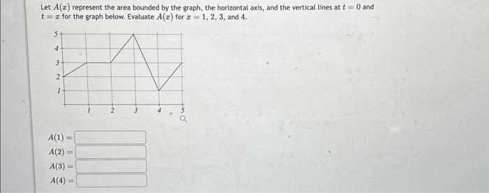 Solved Let A(x) represent the area bounded by the graph, the | Chegg.com
