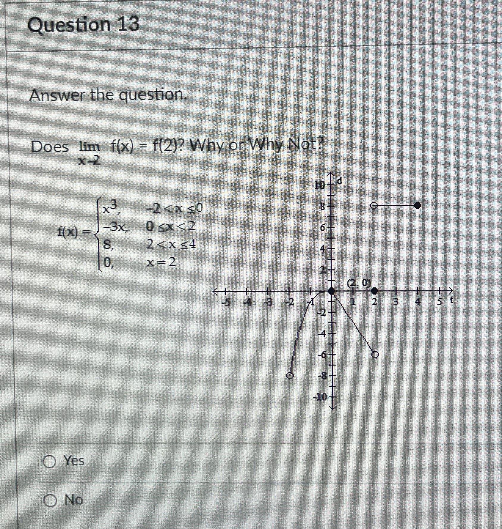 Solved Question 13Answer the question.Does limx-2f(x)=f(2) ? | Chegg.com Solved Question 13Answer the question.Does limx-2f(x)=f(2) ? | Chegg.com