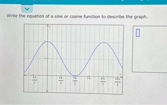 Solved Write the equation of a sine or cosine function to | Chegg.com