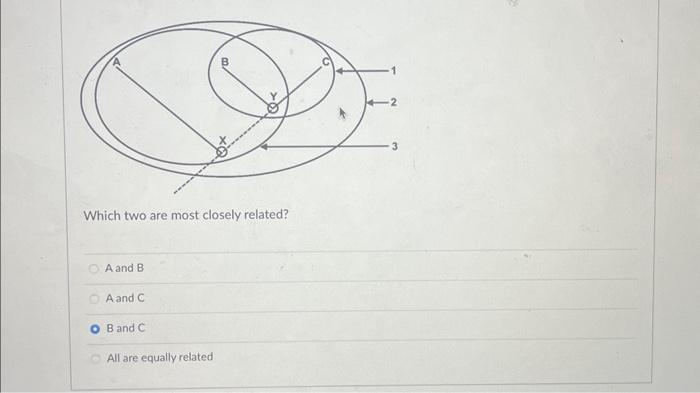 Which two are most closely related? A and B A and C B | Chegg.com