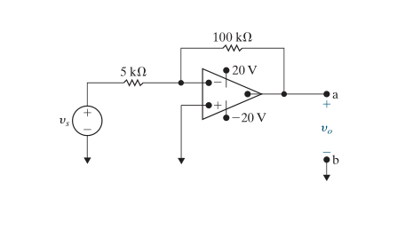 Solved Consider the inverting amplifier shown in (Figure 1). | Chegg.com
