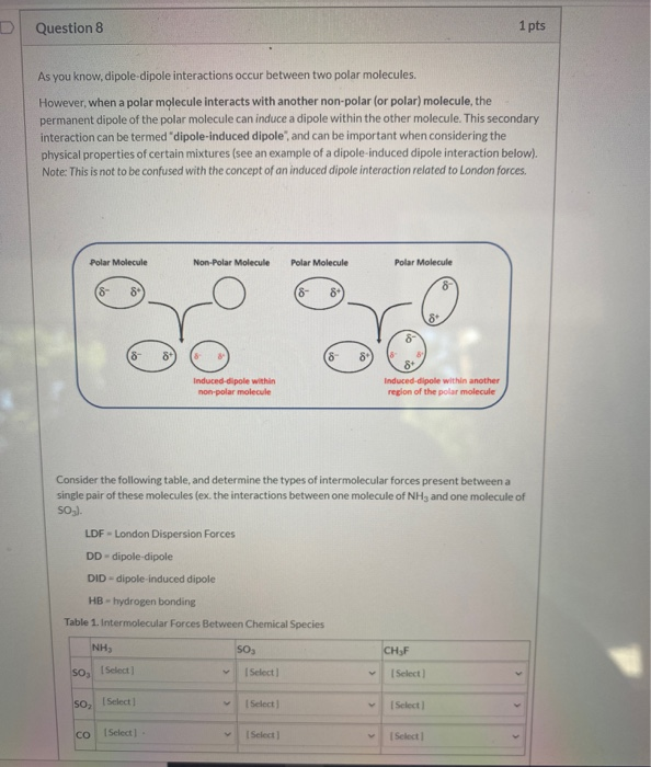 Solved D Question 8 1 pts As you know, dipole-dipole | Chegg.com