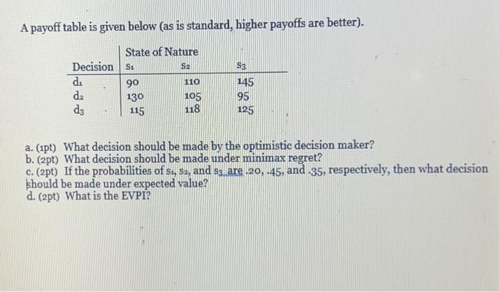 Solved A payoff table is given below (as is standard, higher | Chegg.com