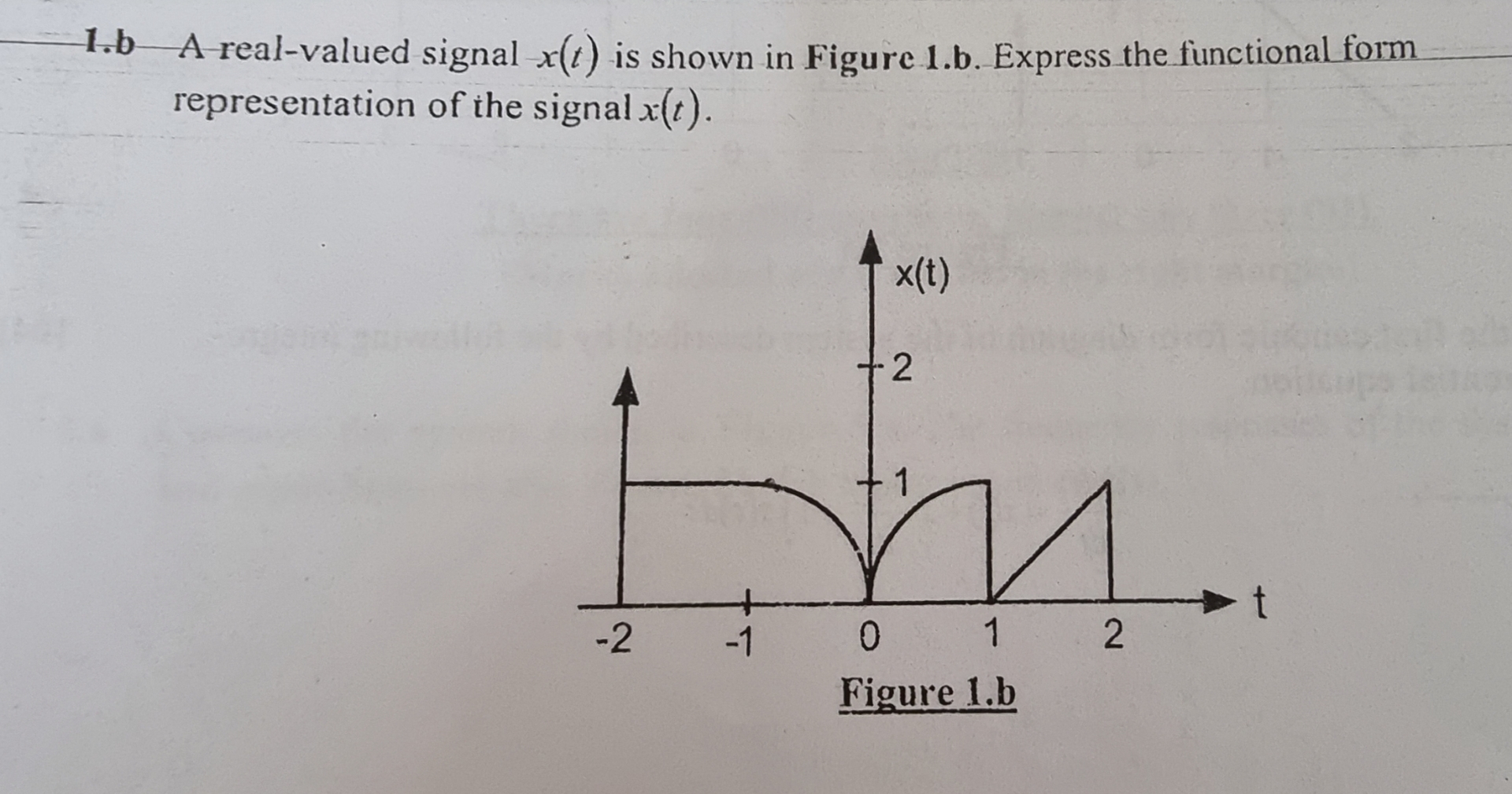 Solved 1.b A real-valued signal x(t) ﻿is shown in Figure | Chegg.com