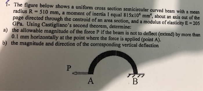 Solved 1- The figure below shows a uniform cross section | Chegg.com