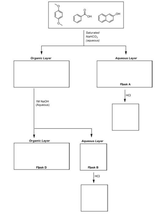 Solved Complete the Flow Chart. What are the most acidic | Chegg.com